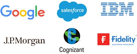 top 10 devops tools you must know in 2020 edureka