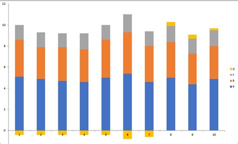 python stacked bar chart matplot lib stack overflow