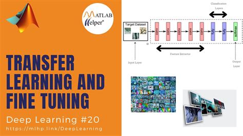 transfer learning and fine tuning deep learning matlabhelper youtube