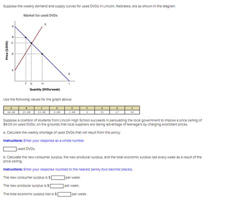 Solved Suppose The Weekly Demand And Supply Curves For Used