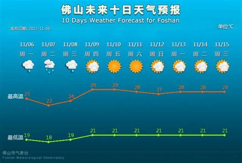 广州未来60天天气预报 广州天气预报30天 从化60天天气预报 大山谷图库