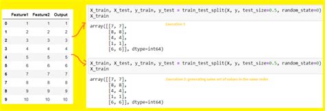use of numpy random seed and random state in train test split function