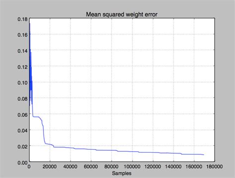 numpy python adaptfilt 2 0 floatingpointerror invalid value