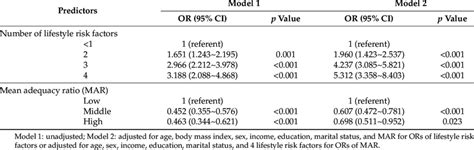 Odds Ratios Ors And 95 Confidence Intervals Cis Of Depression By
