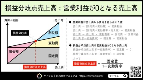 損益分岐点売上高 Bep売上高の計算式・業種別の目安をわかりやすく解説