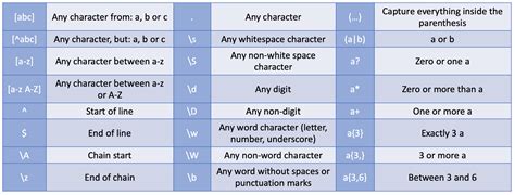 advanced validations regular expressions interfirma english