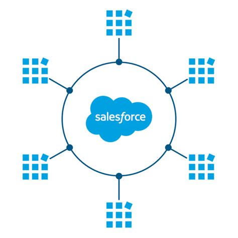 learn about connected apps unit salesforce trailhead