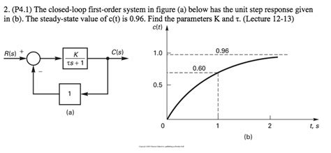 solved the closed loop first order system in figure a