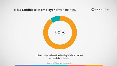 5 Strategies To Attract And Retain Top Talent