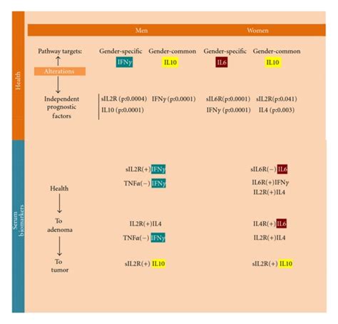 the results of the stepwise multiple regression analysis using the