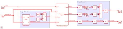 matlab vision algorithm to simulink hardware targeted model workflow