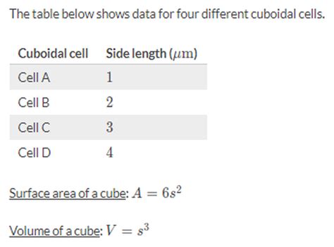 Lab 1 Surface Area To Volume Ratios Scientist Cindy