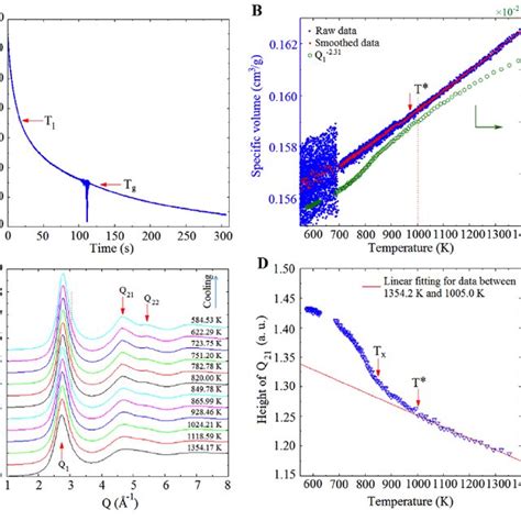 Schematic Diagram Of Ultrafast Electron Diffraction And Deflection A