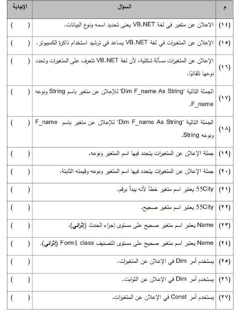 الصف الثالث الإعدادى الكمبيوتر الترم الثانى أسئلة على الفصل الأول