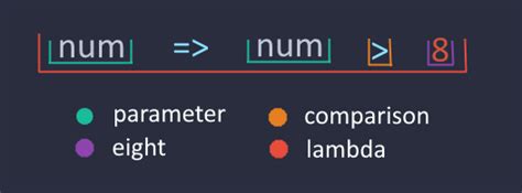building linq expressions jacojvv dev