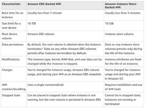aws cheat sheet amazon elastic compute cloud amazon ec2