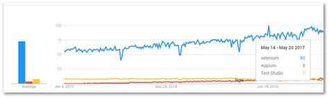 top 10 devops tools you must know in 2020 edureka