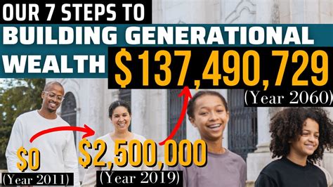 Growing Our 2 5 Million For Generational Wealth Our 7 Step Guide To