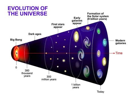 Big Bang Facts Interesting Facts About The Big Bang Theory