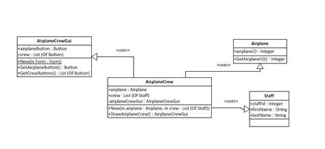 c how to build a dynamic gui class orientated gui