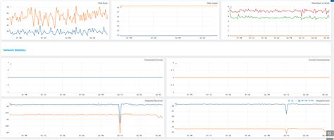 foundationdb integration wavefront