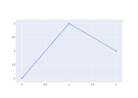 github plotly kaleido fast static image export for web based