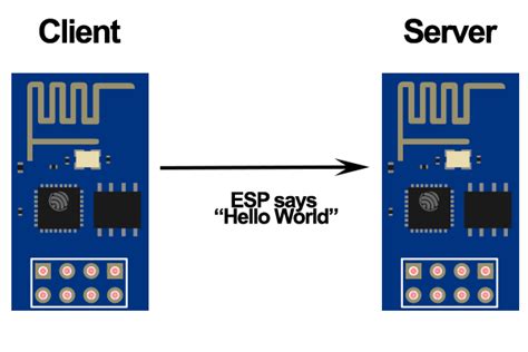 how to make two esp8266 talk