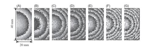 5 40 × 40mm Tec Wrapped Phases Fringe Pattern Under Different Current