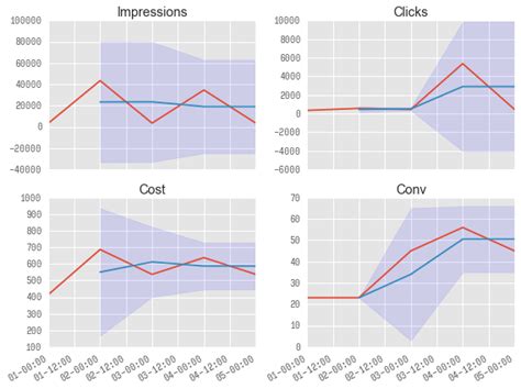 python matplotlib apply xaxis and yaxis number formatting stack