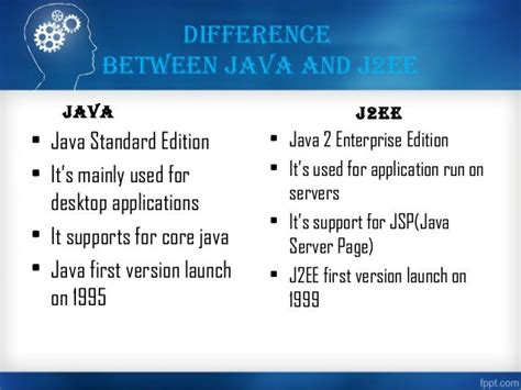 what is j2ee different between java and j2ee