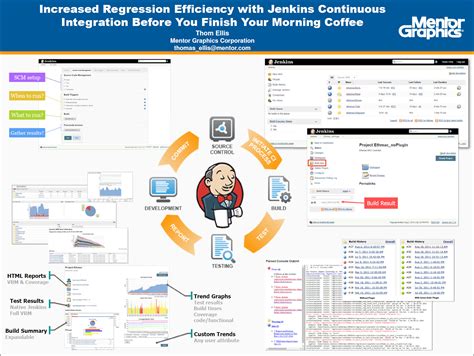 increased regression efficiency with jenkins continuous integration