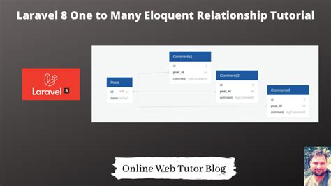 laravel 8 one to many eloquent relationship tutorial