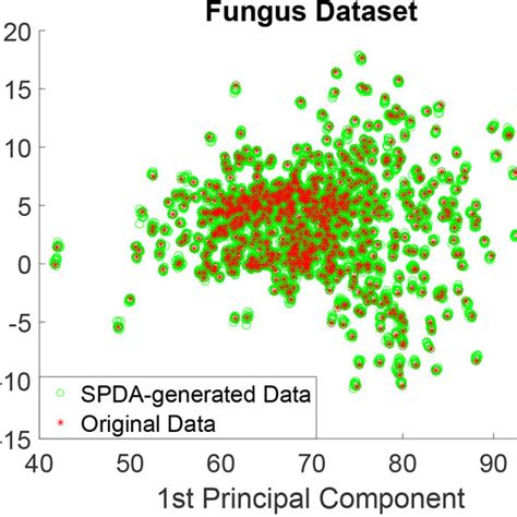 pdf spda superpixel based data augmentation for biomedical image