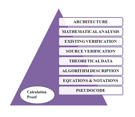 ieee projects in computer science ieee projects in cse