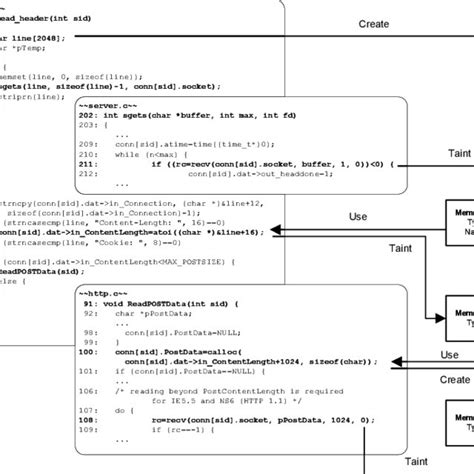 pdf memsherlock an automated debugger for unknown