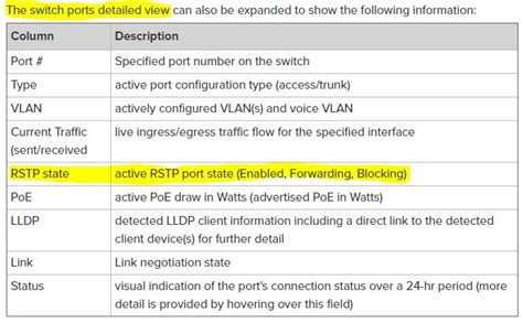 solved interface stp status the meraki community