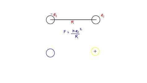 solved two charged objects attract each other with a force f what