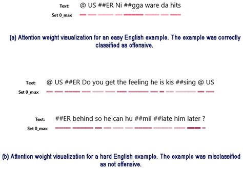 investigating cross lingual training for offensive language detection