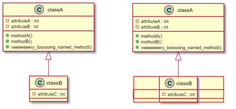 uml how to get the same class box width stack overflow