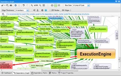 dependency graph in compiler design bydesignnsa