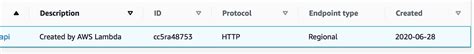 amazon web services aws api gateway missing access control allow