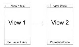dart permanent view with navigation bar in flutter stack overflow images