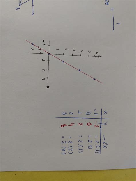 Faça Um Esboço Do Gráfico Da Função