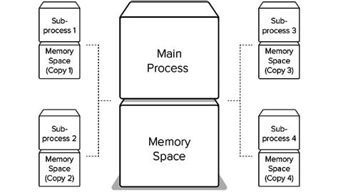 a complete guide on python multithreading and multipr