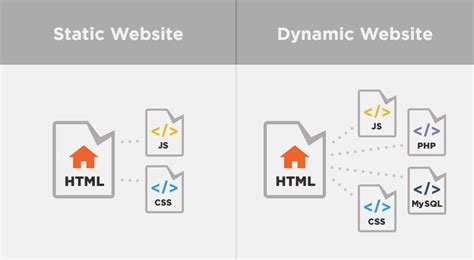 html vs javascript 7 things you need to know
