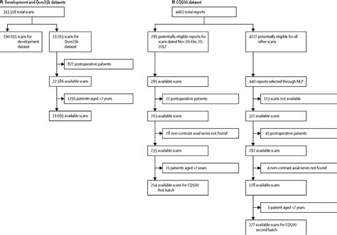 deep learning algorithms for detection of critical findings in head ct