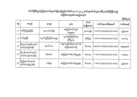ပင်စင်ဦးစီးဌာန၊ ပြည်ထောင်စုနယ်မြေ၏ ငွေပေးမိန့်ထုတ်ပြန်မှုစာရင်း ၃၀ ၁၁