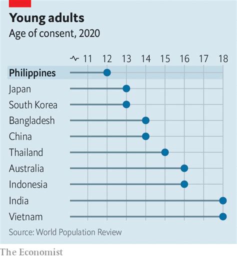 Sex In Phillipines Telegraph