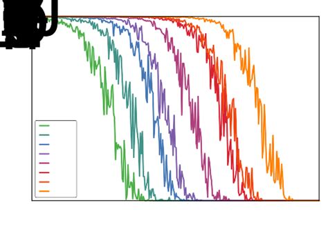 beautiful plots in python