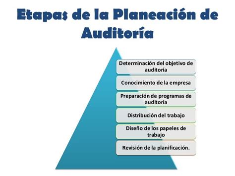 Planeación De Una Auditoría